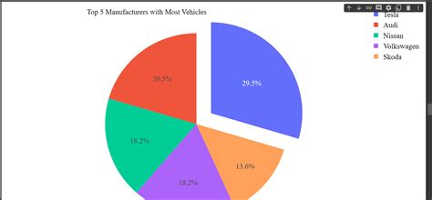 How Can I Adjust The Whitespace Around Go Pie Chart Plotly Python
