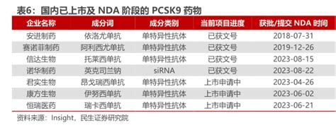 全球已获批上市的双抗药物（截至2024年1月16日） 2024年02月 行业研究数据 小牛行研