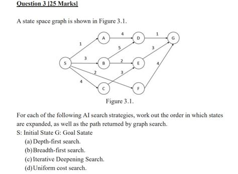 solved question 3 [25 ﻿marks]a state space graph is shown in
