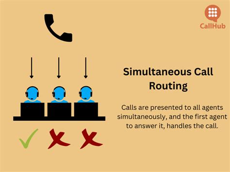 Call Routing Strategies For Enhanced Customer Service