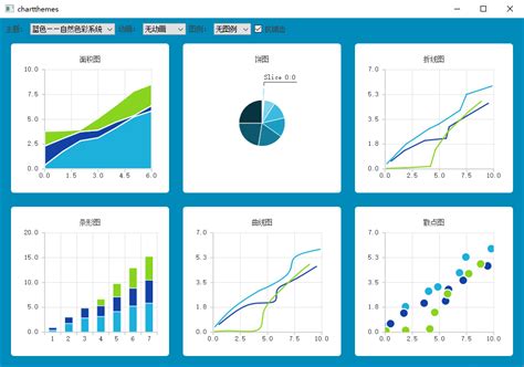 Qt官方示例：chart Themes Example（图表主题）qt Charttheme Csdn博客