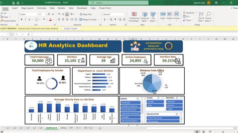 Anushri Dube On Linkedin Powerbi Exceldashboards Projects Connections Dataanalysis Jobfinder…