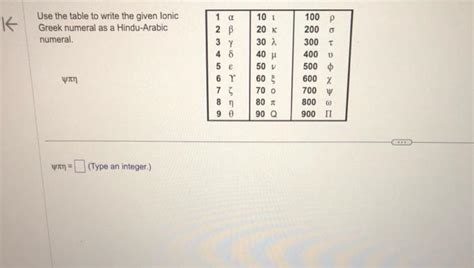 Solved Use The Table To Write The Given Ionic Greek Numeral