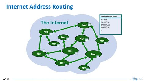 IP Addressing And IPv Presented By Paul Wilson At IETF PPT