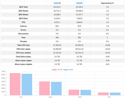Vitess A Database Clustering System For Horizontal Scaling Of Mysql