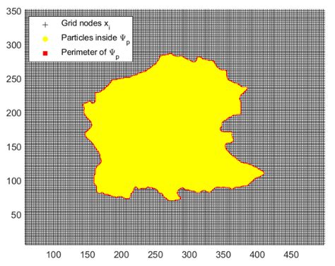 New Mox Report On “efficient Particle Generation For Depth Averaged And Fully 3d Mpm Using Tiff