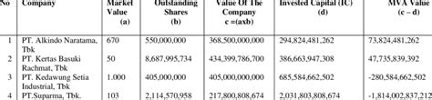 Results Of Mva Value Calculation In 2018 Based On Ranking Download Results Of Mva Value Calculation In 2018 Based On Ranking Download