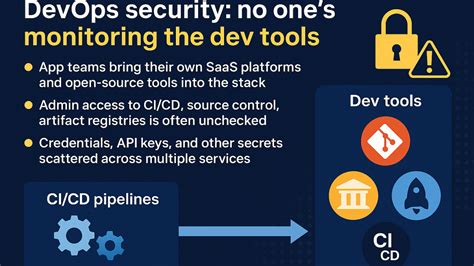 The Shadow Tools Of Devops Whats Quietly Running Your Stack