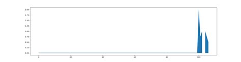 Fillbetween Interpolation And Nan Issue · Issue 11781 · Matplotlibmatplotlib · Github