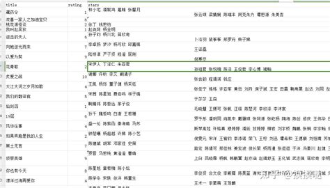 快乐学python，使用爬虫爬取电视剧信息，构建评分数据集 知乎