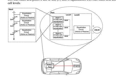 Schematic Diagram Of Hybrid Equalization Topology Download