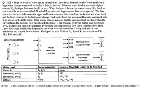 Verilog学习笔记——时序逻辑——有限状态机1 Finite State Machinesempty Statement In Sequential Block Csdn博客