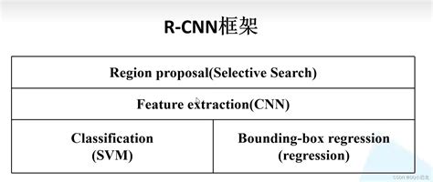 r cnn csdn博客