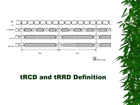 double data rate ddr ppt operating systems computer software