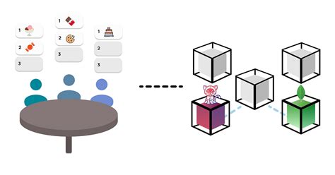 Build A Topic Generation Service Nestjs Tekton Kubernetes By Ryan