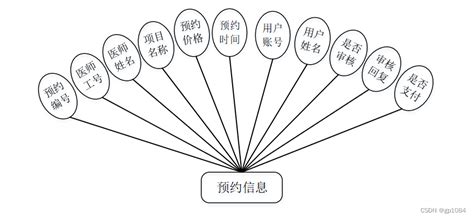 独有源码 Springboot医美护肤系统75235借鉴他人经验，找到适合自己的毕业设计医美管理系统源码 Csdn博客