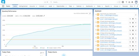 Configuring Saml Sso With Salesforce And Pingfederate Configuration Guides