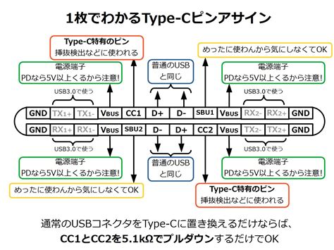じがへるつ 工房 On Twitter 電子工作ではusb 2 0対応のコネクタがオススメ 無駄なピンが少なくて使いやすい 具体的にはこんな感じで結線すればおk 簡単やね