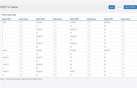 Cisco Sg350 And Cbs350 In Comparison — Jochen Schulz