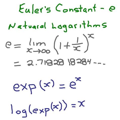 Lessons In Coding The Natural Logarithmic Functions In C And C
