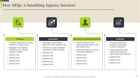Analyzing Aiops Platform Market And Use Cases By Industries Ai Mm Ppt