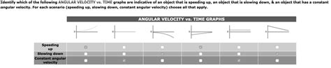 identify which of the following angular velocity vs t… solvedlib