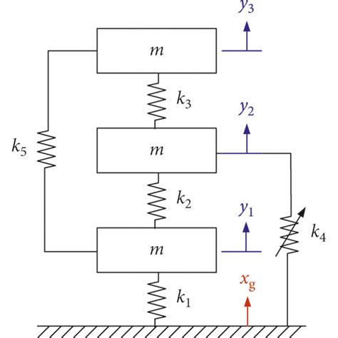 Equivalent Linearization Of Nonlinear Spring Damping Element With