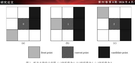 Figure 3 From Research On Center Extraction Algorithm Of Line