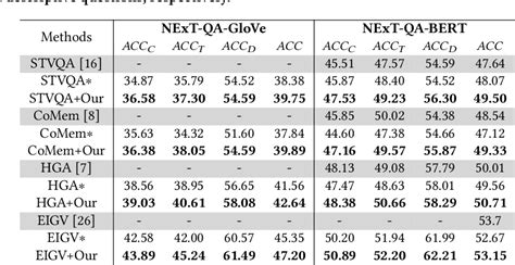Figure 2 From Visual Commonsense Based Heterogeneous Graph Contrastive Learning Semantic Scholar