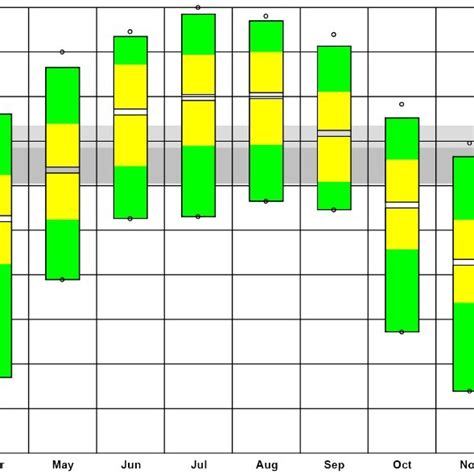 Temperature Range In Different Months Of A Year For Tehran Download Scientific Diagram