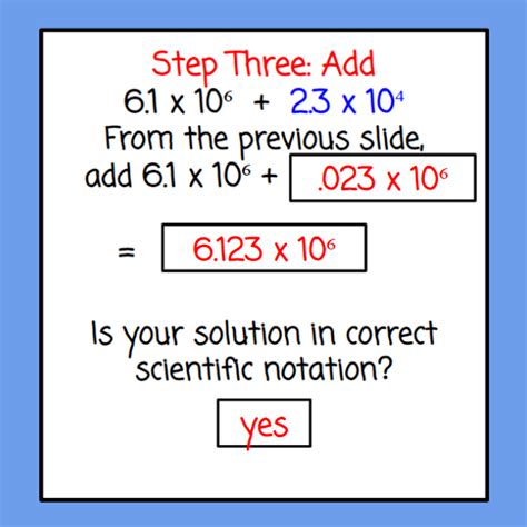 Scientific Notation Bundle Of Five Lessons