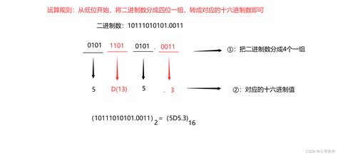 Java基础(2)不同进制数转换小羊快学的博客 Csdn博客 Java基础(2)不同进制数转换小羊快学的博客 Csdn博客