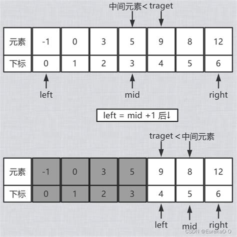 【c语言】二分查找 csdn博客