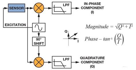 同步检波 快懂百科