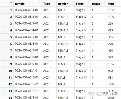 TCGA任意基因任意肿瘤随意分析 知乎