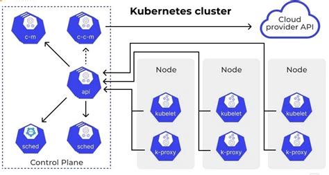 Penggunaan Teknologi Kubernetes Pada Website Wordpress