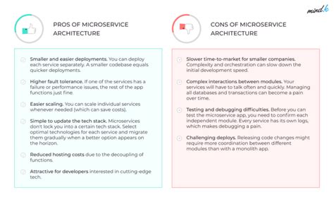 Saas Application Development Founders Guide 2025 Mindk