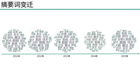 学生毕业论文中那些关于大数据的事 数据分析师 CPDA
