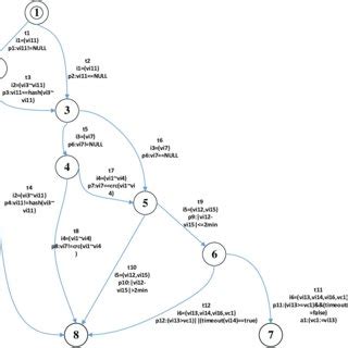 Subscriber Publisher Process Of IEC Download Scientific Diagram