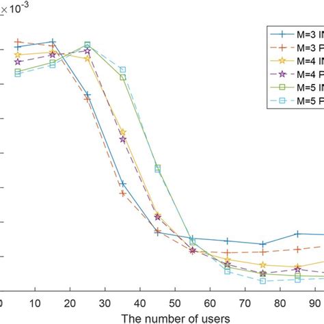 Algorithm 1 Resource Allocation Algorithm Based On Dinkelbach