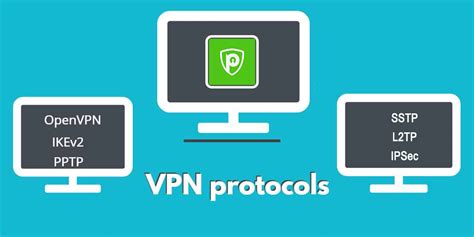 6 Best Vpn Protocols With Complete Details