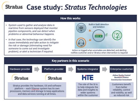 Iot And Edge Computing Requirements Benefits And Use Cases Stl Partners