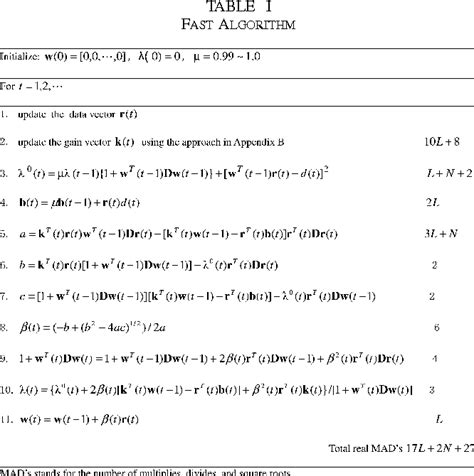 table i from a fast recursive total least squares algorithm for adaptive iir filtering