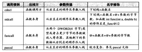 第3章 内核编程语言和环境 《《linux 012 内核完全剖析》读书笔记》 书栈网 · Bookstack