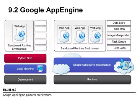 Vtu 6th Sem Elective Cse Module 5 Cloud Computing Pdf