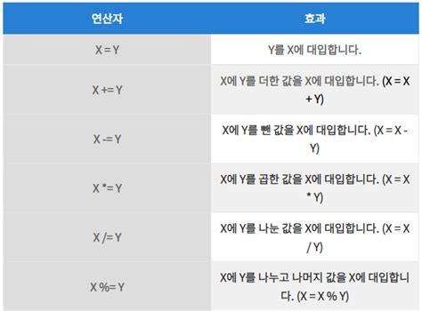 Javascript 대입 연산자 Javascript 대입 연산자