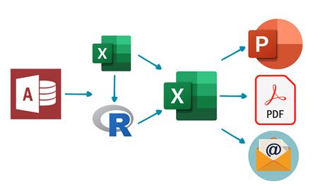 Excel Data Viz Tips In R Seven Essential Excel Data Visualization Tips