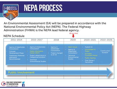 Nepa Process Overview I 80 Rockfall Mitigation Project In The Works
