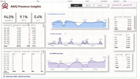 My Codebasics Resume Project Report On Hr Analytics Madhan B Posted