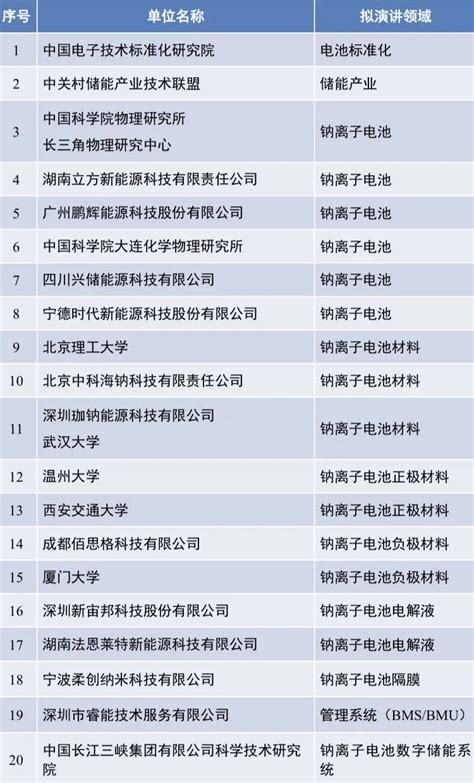 钠电元年：首届钠离子电池产业链与标准发展论坛的通知